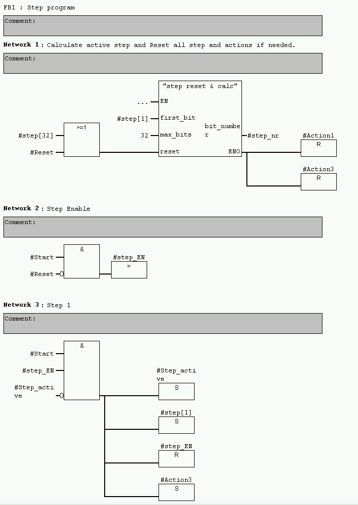 Plc functions: Step (flowchart)